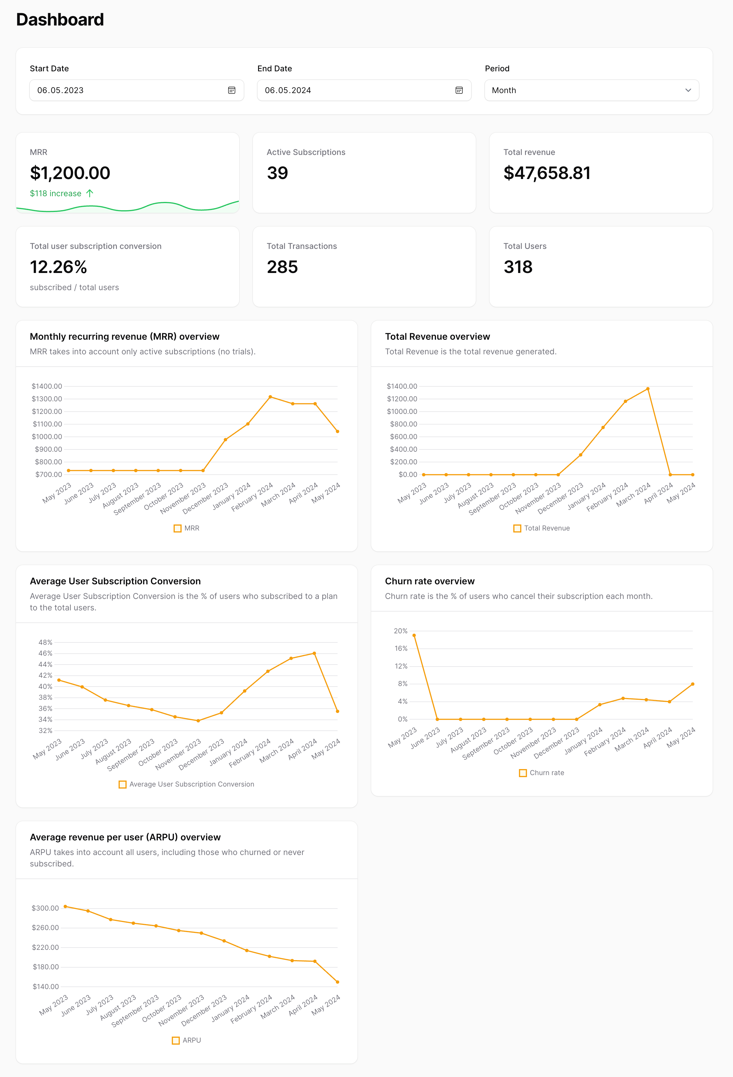 Stats Dashboard SaaSykit Stats Dashboard SaaSykit